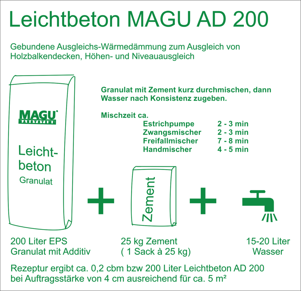 Komponente 1 - EPS Granulat für MAGU Leichtbeton 200 Liter Sack